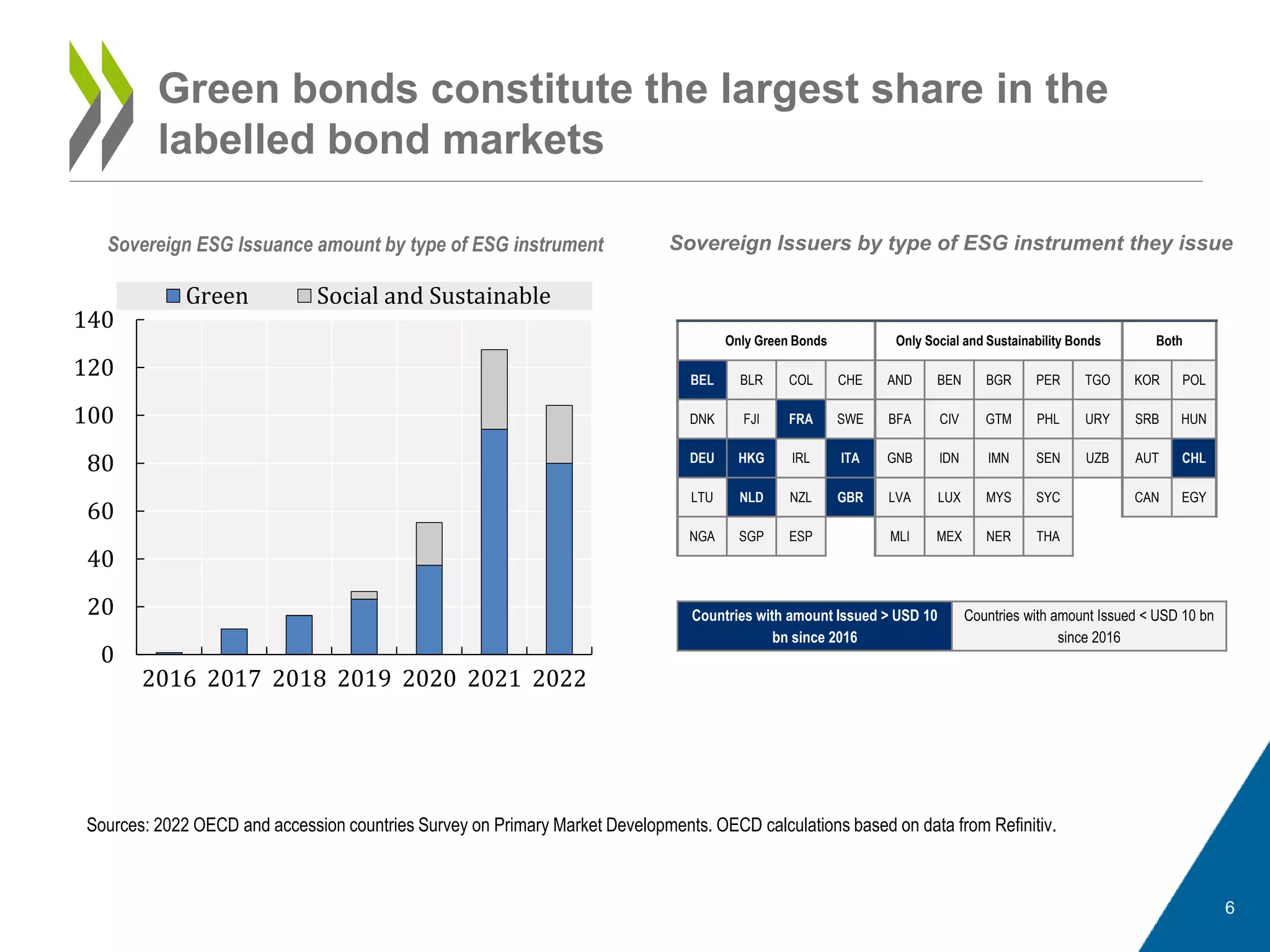 Session-4-Sovereign-green-bonds-Fatos-Koc.pptx