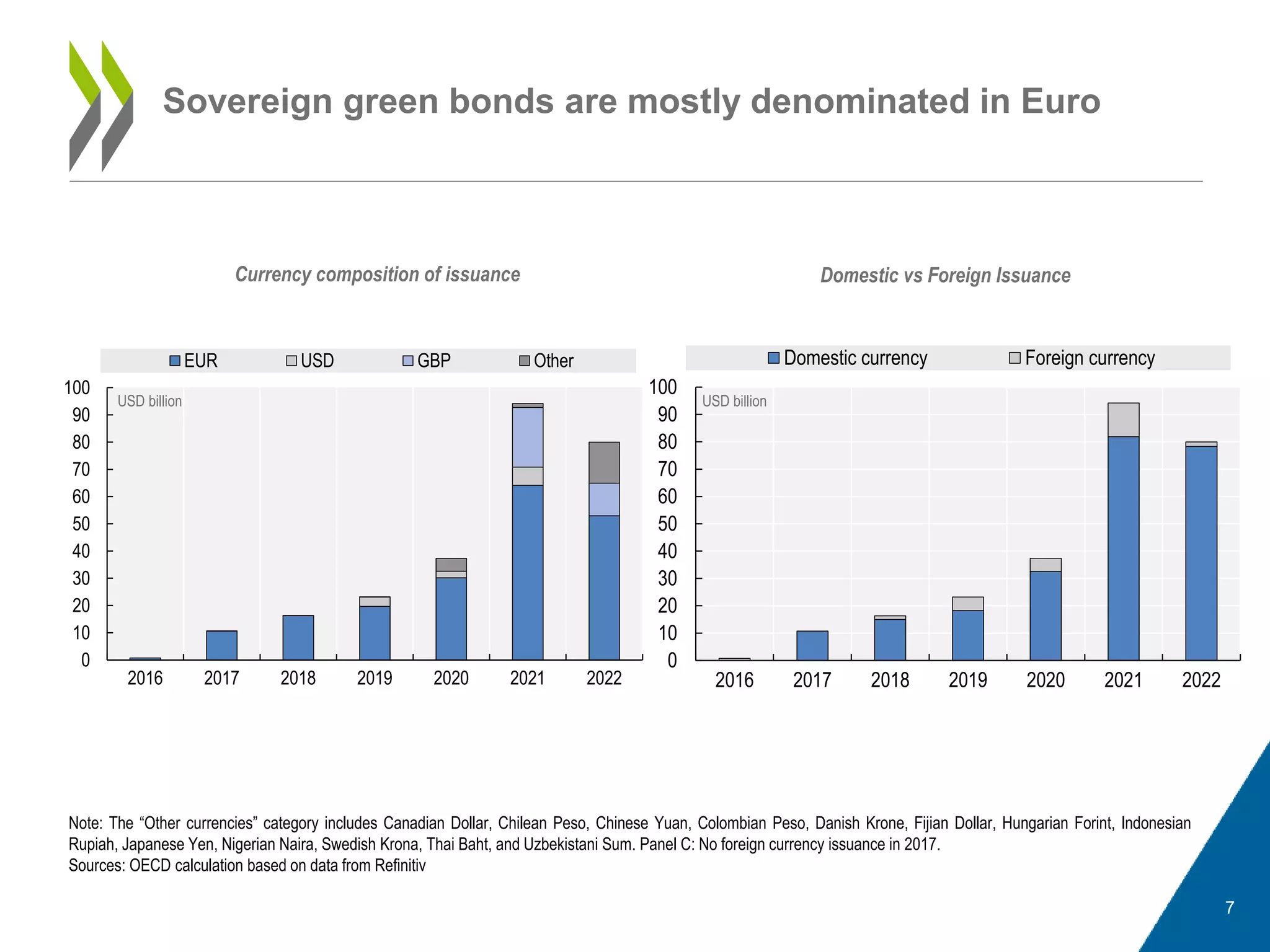 Session 4 Sovereign green bonds Fatos Koc pptx