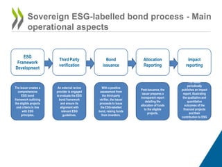 Session-4-Sovereign-green-bonds-Fatos-Koc.pptx