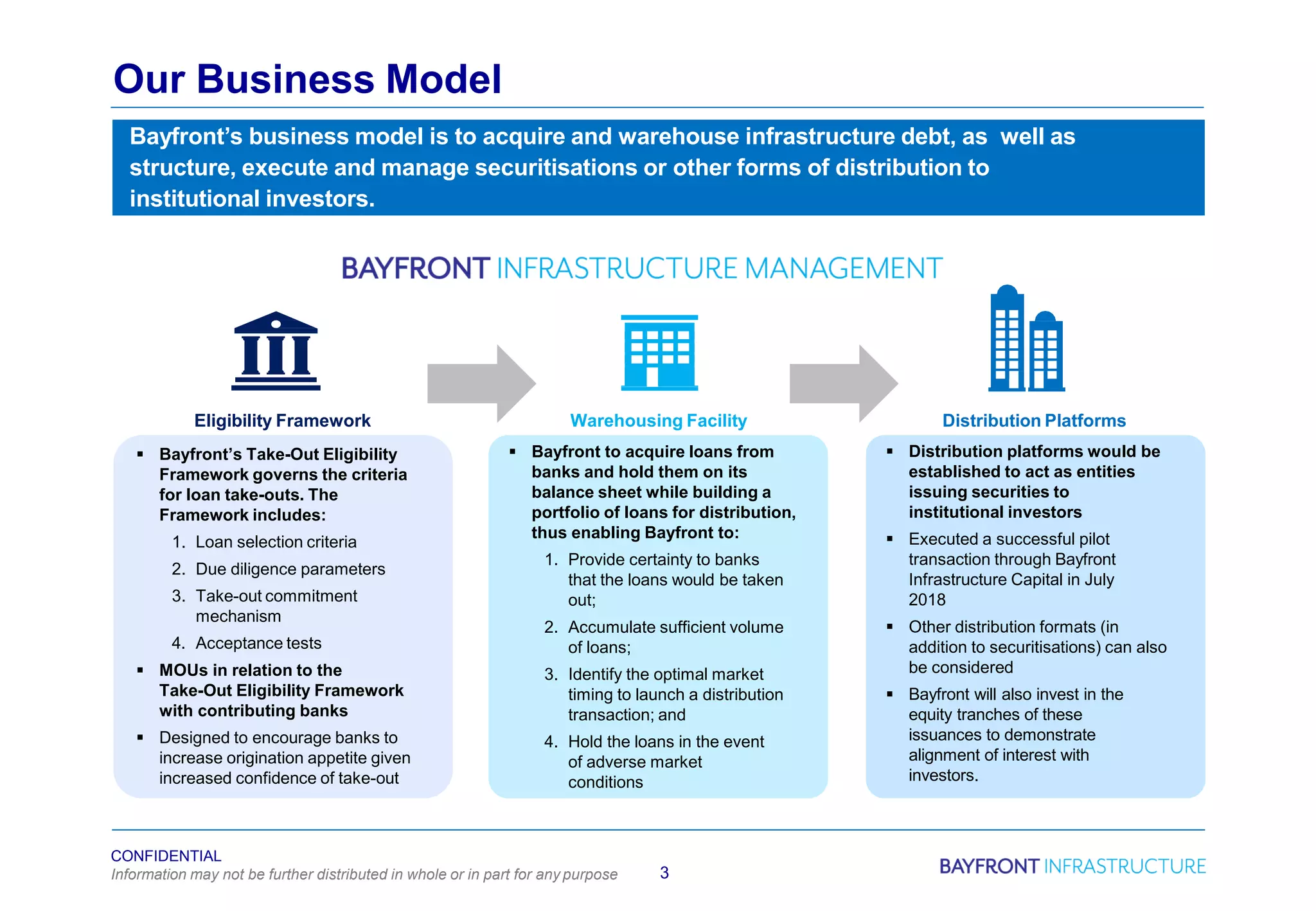 Bayfront Infrastructure | PDF