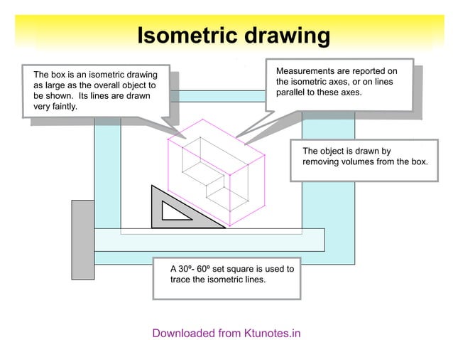 SESSION-5-ISOMETRIC-PROJECTION.pdf
