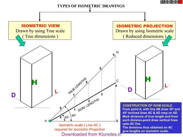 SESSION-5-ISOMETRIC-PROJECTION.pdf