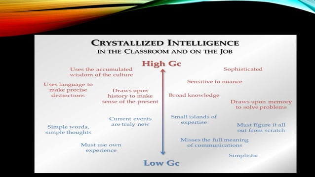 STRATEGIES TO ACTIVATE PRIOR KNOWLEDGE | PPT