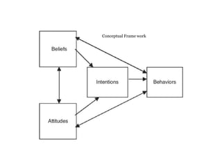 Session-5 Theoritical Framework.pptx document | PPT