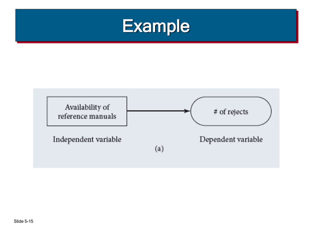 Session-5 Theoritical Framework.pptx document | PPT