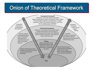 Session-5 Theoritical Framework.pptx document | PPT