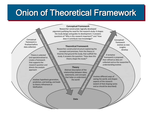 Session-5 Theoritical Framework.pptx document | PPT