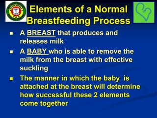 Session-6.-How-milk-gets-to-babyNMMC.pptx
