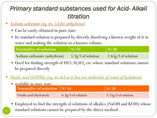 Preparation and standardisation of reagents and chemical.pdf