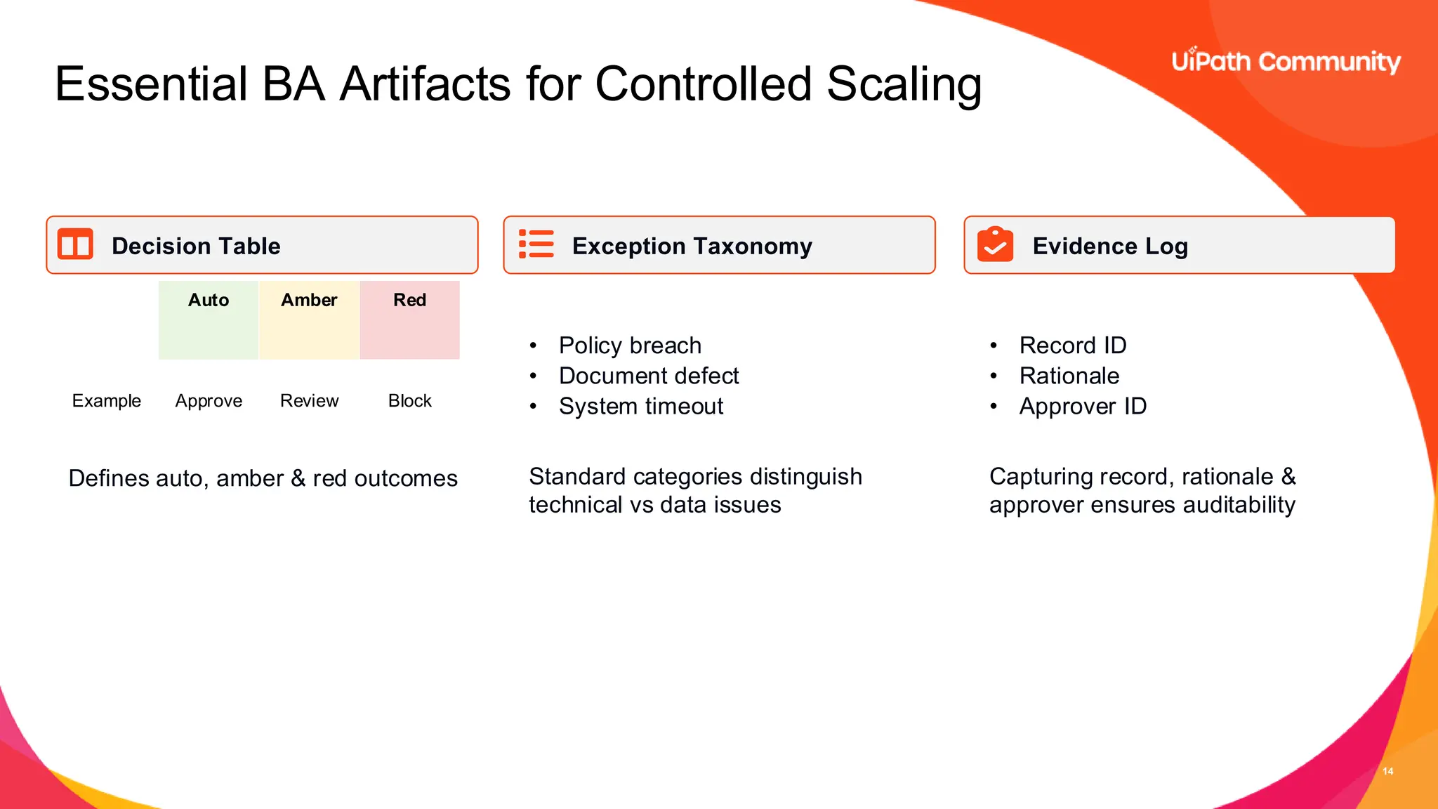 Scaling Smarter — Managing and Growing Your Agentic Automation Program ...