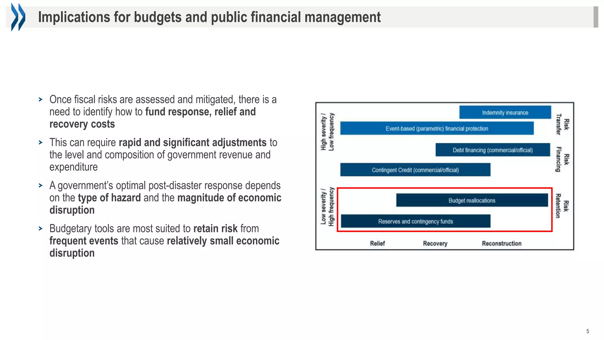 Session-6-Building-Financial-Resilience.pptx