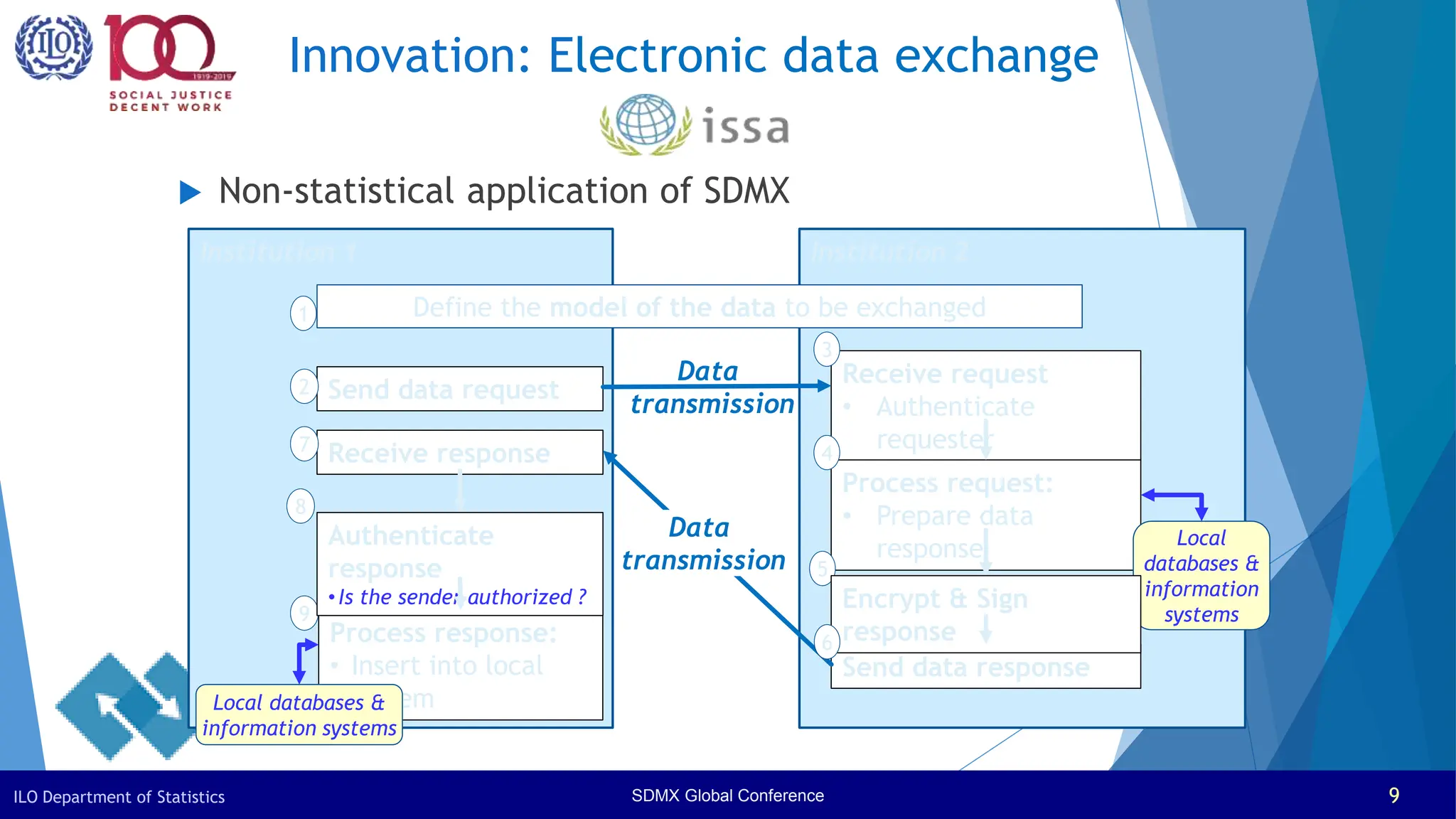Session 6 ILO Edgardo SDMX-at-ILO pptx | PPTX | Computing | Technology ...