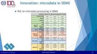 Session 6 ILO Edgardo SDMX-at-ILO pptx | PPTX | Computing | Technology & Computing