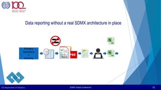 Session 6 ILO Edgardo SDMX-at-ILO pptx | PPTX | Computing | Technology & Computing