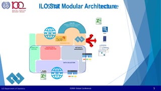 Session 6 ILO Edgardo SDMX-at-ILO pptx | PPTX | Computing | Technology & Computing