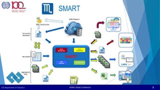 Session 6 ILO Edgardo SDMX-at-ILO pptx | PPTX | Computing | Technology & Computing