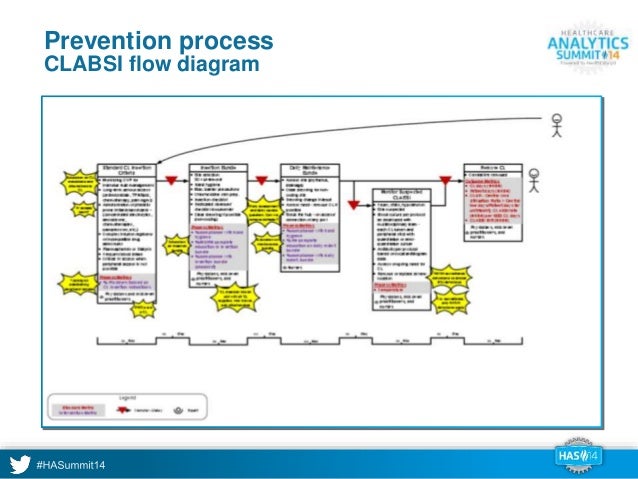 Making Healthcare Waste Reduction and Patient Safety Actionable - HAS…