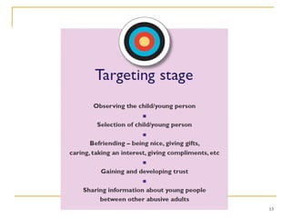Session 6 the cycle of abuse.2016