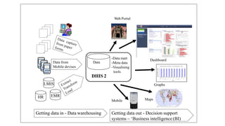 Session 6 a DHIS2 : Overview and Implementation in West Africa | PPTX