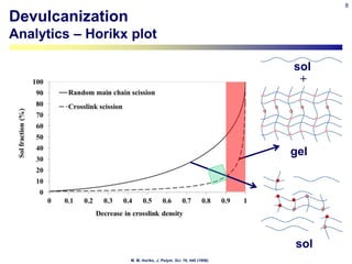 Session-7-Dierkes.ppt