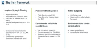 Session-7-OECD-Strengthening-climate.pptx