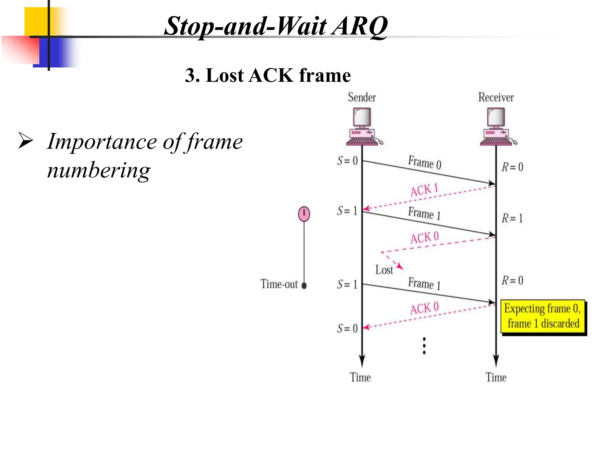 session -7 - Sliding Window Protocol 1- N oisy Channels.ppt | Computer Networking | Computing