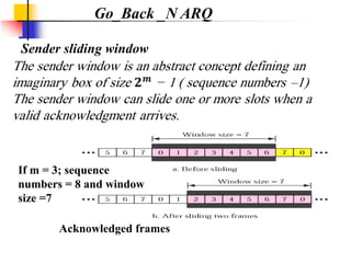 session -7 - Sliding Window Protocol 1- N oisy Channels.ppt | Computer Networking | Computing