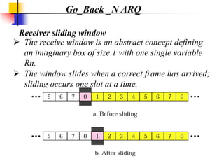 session -7 - Sliding Window Protocol 1- N oisy Channels.ppt | Computer Networking | Computing