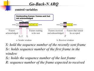 session -7 - Sliding Window Protocol 1- N oisy Channels.ppt | Computer Networking | Computing