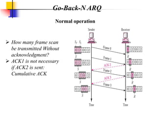 session -7 - Sliding Window Protocol 1- N oisy Channels.ppt | Computer ...