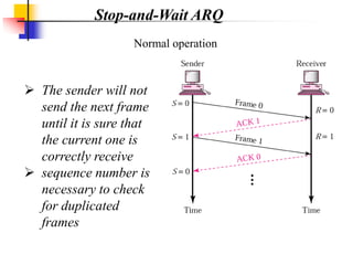 session -7 - Sliding Window Protocol 1- N oisy Channels.ppt | Computer Networking | Computing