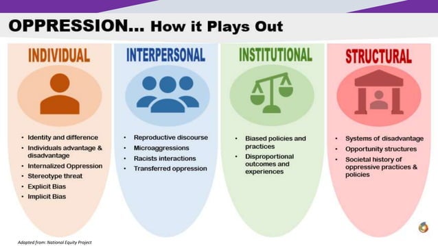 Session-8_OASAS_CulturalCompetenceTraining_Racism_Oppression.pptx