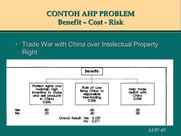 Session AHP (Analytic Hierarchy Process) | PPT