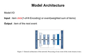 Session-based recommendations with recurrent neural networks | PPT