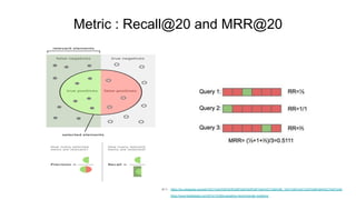 Session-based recommendations with recurrent neural networks | PPT