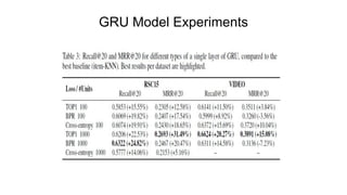 Session-based recommendations with recurrent neural networks | PPT