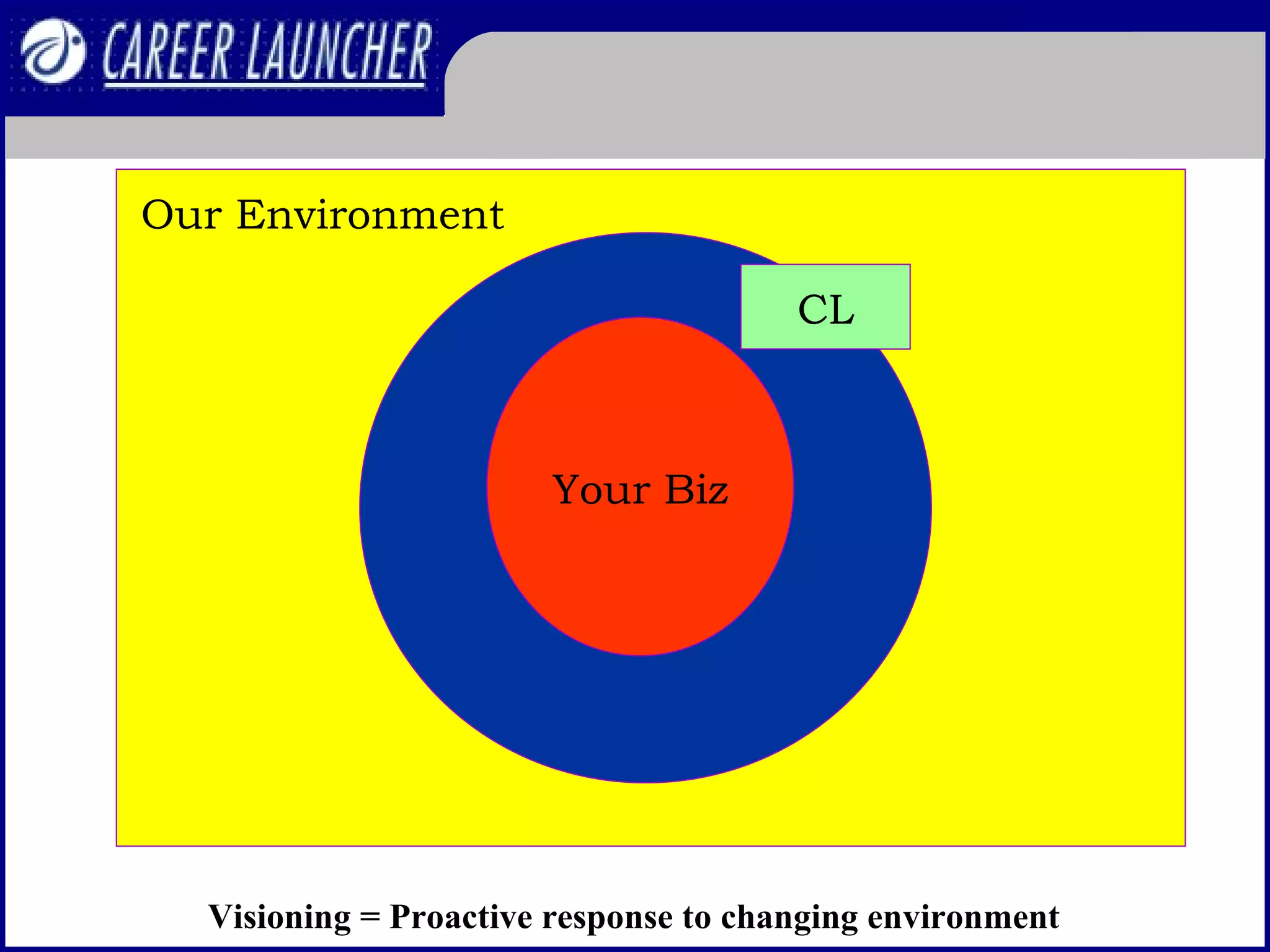 Session C File 1 Visioning | PPT