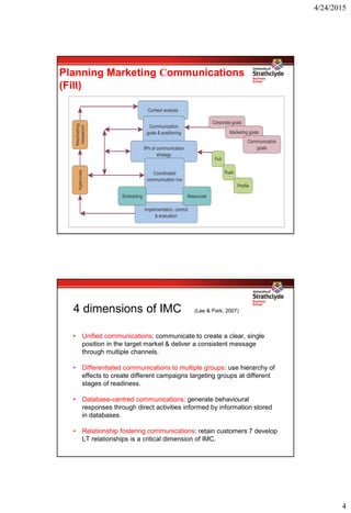 Session evaluation | PDF