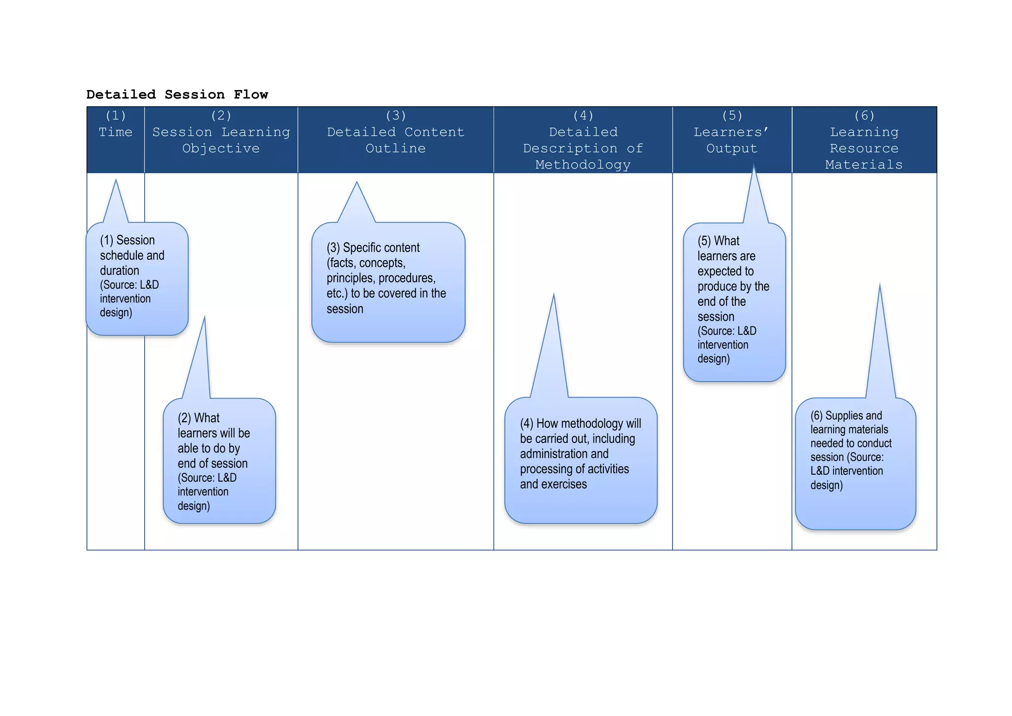 SESSION-GUIDE-TEMPLATE.docx