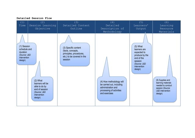 SESSION-GUIDE-TEMPLATE.docx | Education