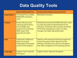 Adapting Data Quality Assurance Approaches and Tools to Meet Local ...