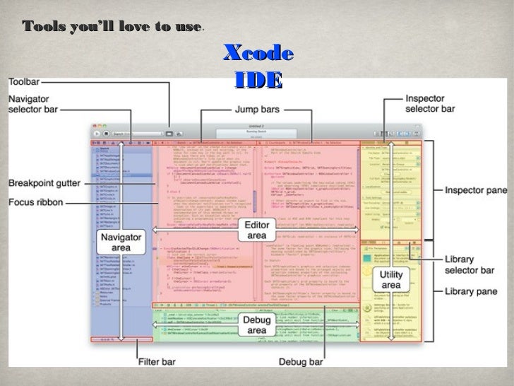 Ios Platform And Architecture