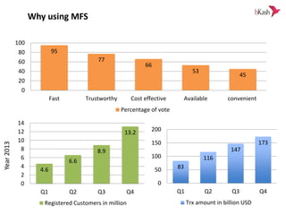 Session-II-Huda-bKash.pdf