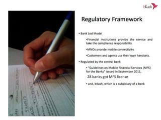 Session-II-Huda-bKash.pdf