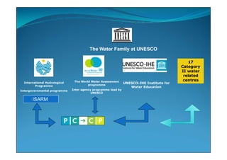 Transboundary Water Management | PDF