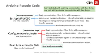 Inertial Measurement Unit-Accelerometer and Gyroscope MPU6050 | PPTX