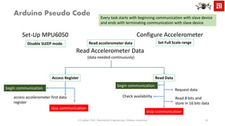 Inertial Measurement Unit-Accelerometer and Gyroscope MPU6050 | PPTX