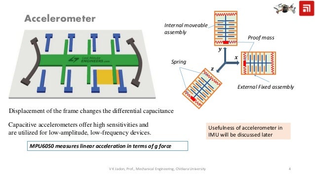 Inertial Measurement Unit-Accelerometer and Gyroscope MPU6050