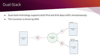 Session - MicroK8s 1.28 - Dual Stack .pdf