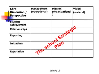 Session One Definition Purpose Function And Process Of Strategic ...